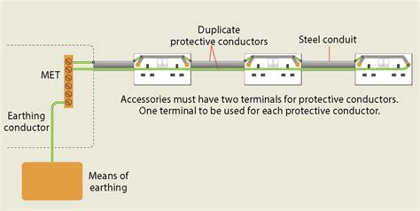 High Protective Conductor Currents In Electrical Installations