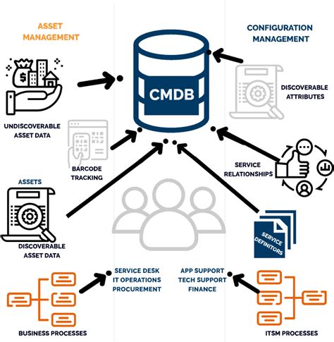 Base Table Of Cmdb In Servicenow At Alyssa Corrie Blog
