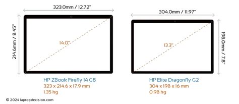 HP ZBook Firefly G Vs HP Elite Dragonfly G Laptops Detailed Comparison Laptop Decision