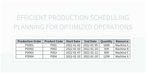 Efficient Production Scheduling Planning For Optimized Operations Excel Template Free Download