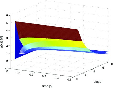 Numerical And Experimental Results Representing Anomalous Diffusion
