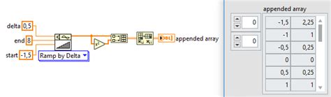 How To Manipulate Values Of A 2d Array Ni Community