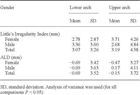Pdf Estimating Arch Length Discrepancy Through Littles Irregularity