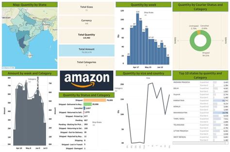 aditya s shukla on linkedin tableau dataanalytics dashboarding amazonindia