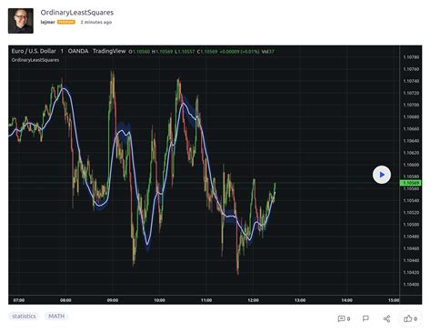 Matrices Come To Pine Script® — Tradingview Blog
