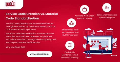 service code creation vs material code standardization coda