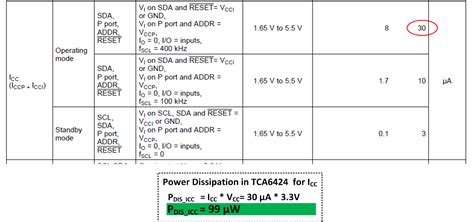 TCA A IO Expander Power Dissipation Interface Forum Interface TI E E Support Forums