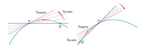 Tikz Pgf Plot Graph With Labels TeX LaTeX Stack Exchange