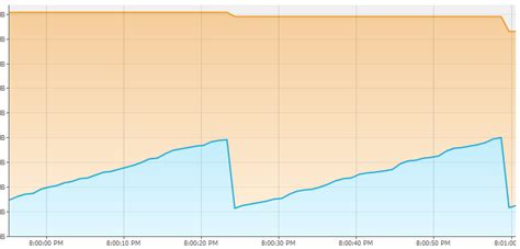Memory Management Java Eliminating Garbage Generation Stack Overflow