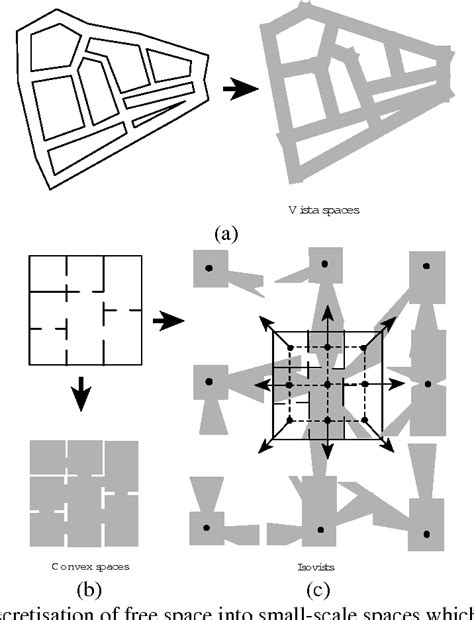 Architecture Space Syntax