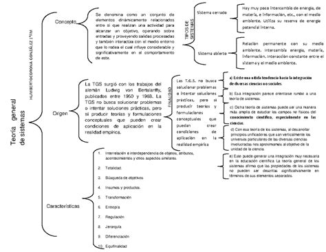 Cuadro Sinóptico De La Teoría General De Los Sistemas Teoría General