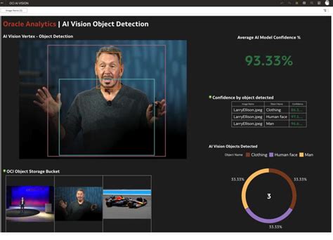 Benjamin Arnulf On Linkedin Cloudworld Analytics Ai Oracle