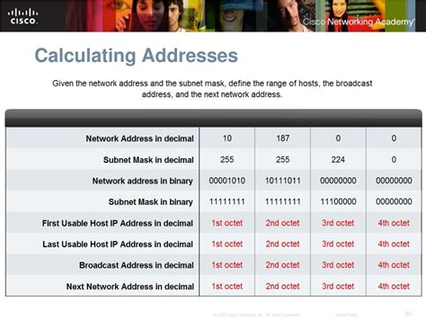 Ppt Addressing The Network Ipv4 Powerpoint Presentation Free Download Id 2606791