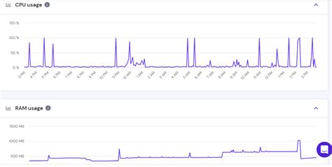 Security Cpu And Ram Running Randomly When No App Is Running Stack Overflow