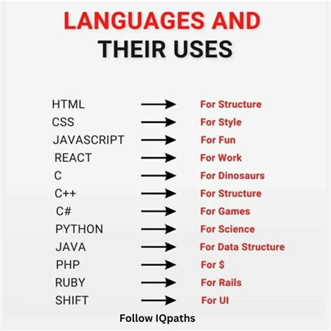 iqpaths on linkedin programming techlearning iqpaths ai softwaredevelopment careergrowth