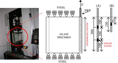 Experimental Setup For Pull Out Tests Left Instron Machine With Download Scientific Diagram
