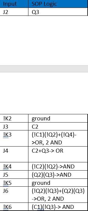 Solved What Is The Nand Boolean Impletation For These Sop