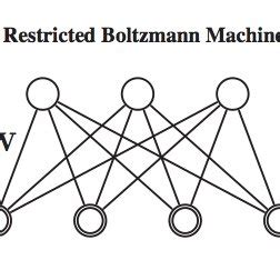 PDF Deep Belief Networks