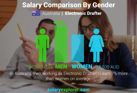 Electronic Drafter Average Salary In Australia 2024 The Complete Guide