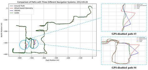 Context Aware Integrated Navigation System Based On Deep Learning For Seamless Localization