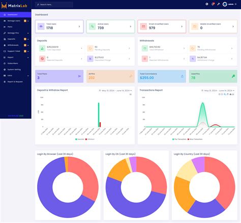 MatrixLab Multilevel Matrix Platform By ViserLab CodeCanyon