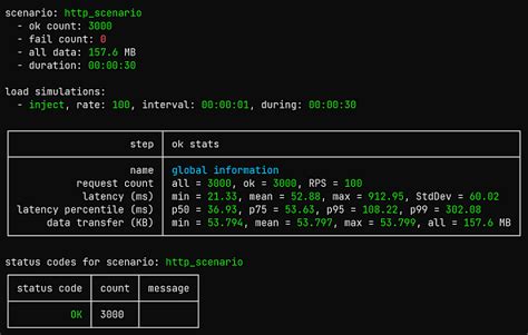 Complex Load Tests With Nbomber Improve And Repeat
