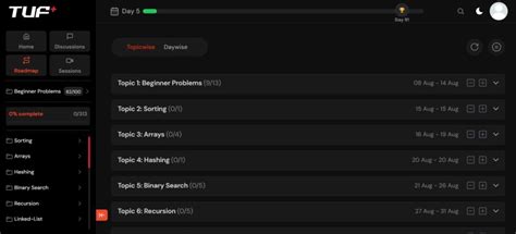 Sarthak Avaiya On Linkedin Tuf