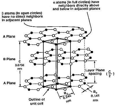 How To Draw Graphite Structure How To Draw The Structure Of Graphite ProDrawingClub Pencil