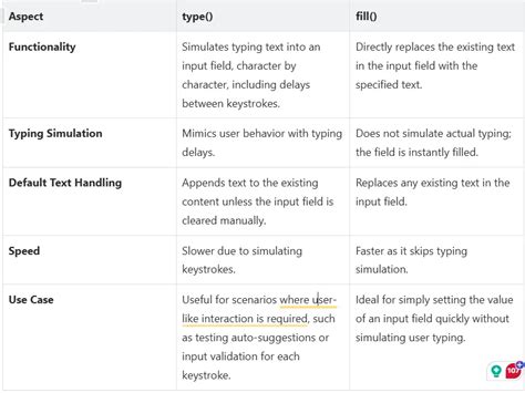 Getting Started With Playwright Basic Browser Operations In Java By Dasun Sooriyabandara Medium