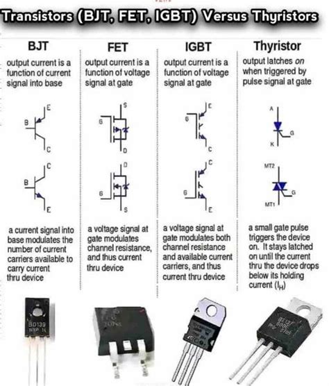 Robert Hu On Linkedin Component Transistors Thyristor Bjt Fet