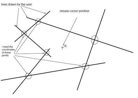 Actionscript 3 Vector Graphics Flood Fill Algorithms Stack Overflow