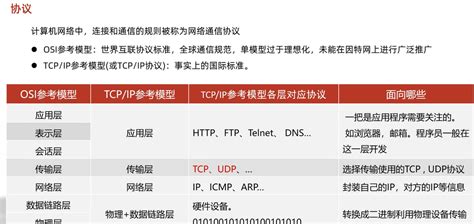 Java202303java学习笔记第三十九天tcp协议三次握手和四次挥手 前端导师歌谣 博客园 Java202303java学习笔记第三十九天tcp协议三次握手和四次挥手 前端导师歌谣 博客园