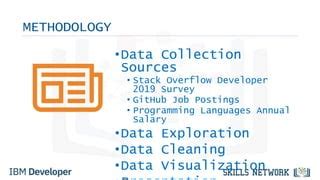 Capstone Project On IBM Data Analytics Program PPT