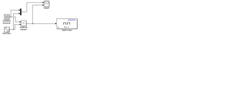 Generating SPWM Using Arduino Simulink Environment