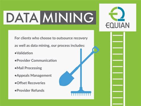 Equian On Linkedin Advanced Data Mining Techniques Identify Subtle