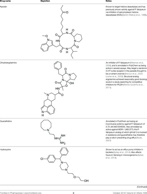 Synergistic Drugs Correctly Predicted By Cosyne Download Table