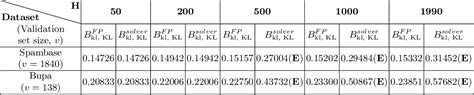 Optimal Pac Bayesian Posteriors For Stochastic Classifiers And Their Use For Choice Of Svm