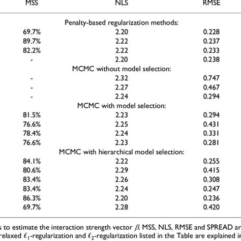 Conditional Independence Graphs Conditional Independence Graphs For Download Scientific