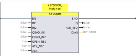 Siemens Plc Fail Safe Function Sfdoor Supplier