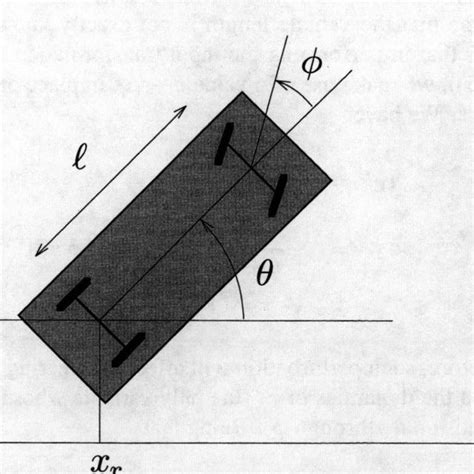Generalized Coordinates For A Car Like Robot Download Scientific Diagram