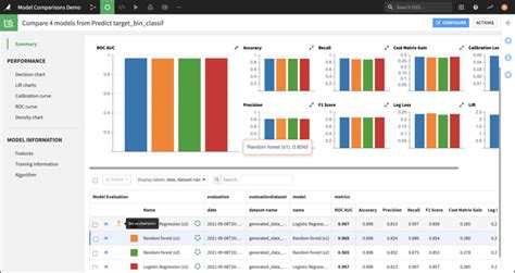 Model Comparisons — Dataiku Dss 14 Documentation