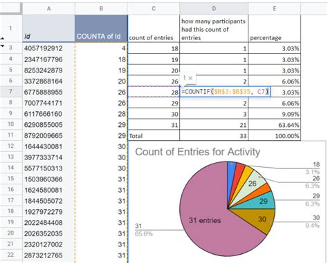 Analyze Data Using Excel Sql Or R And Visualize The Results By