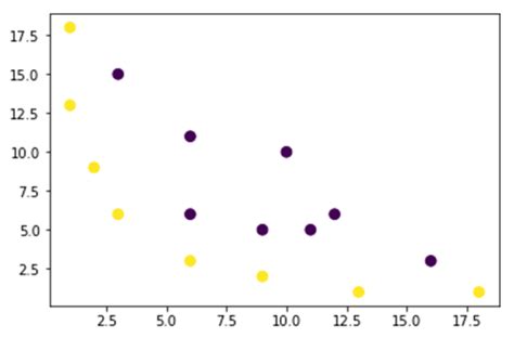 Gaussian Kernel In Machine Learning Python Kernel Methods