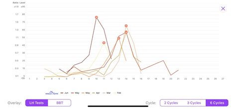 Ovulation R Tfabchartstalkers