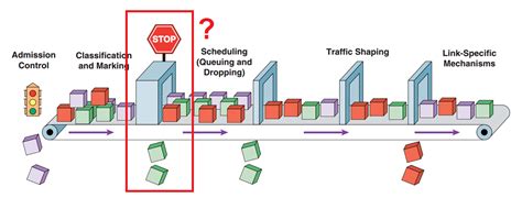 Network Protocols Quiz Ccna Bytes It Academy