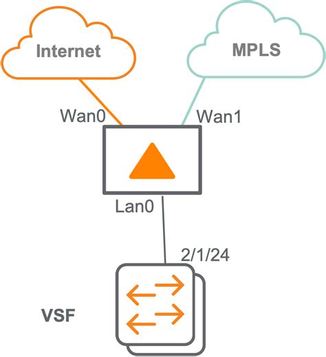 switch default branch is unnecessary at andrew webber blog