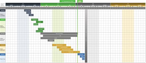 Milestone Charts 101 With Samples And Templates