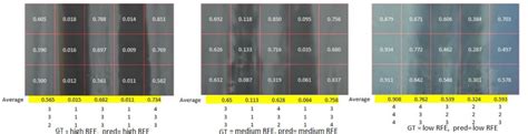 A Example Of Convolutional Neural Network Architecture With Three