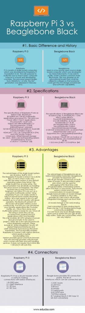 Raspberry Pi 3 Vs Beaglebone Black Which One Is More Useful