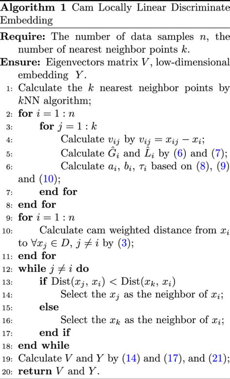 A New Elite Opposite Sparrow Search Algorithm Based Optimized Lightgbm Approach For Fault